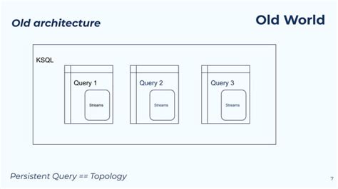 Using Modular Topologies In Kafka Streams To Scale Ksqldbs Persistent