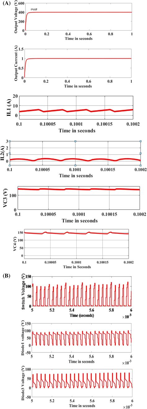 A Output Voltage Output Current Diode Voltage Capacitive Voltage
