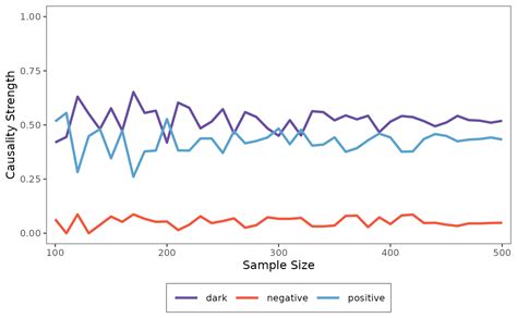 unveiling causal relationships in time series data patterncausality