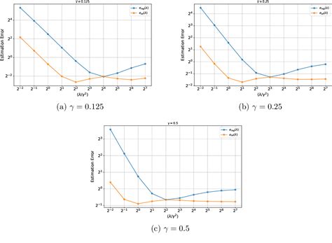 Understanding Self Distillation In The Presence Of Label Noise Paper And Code