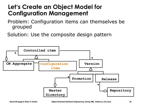 Ppt Configuration And Build Management Powerpoint Presentation Id 5366008