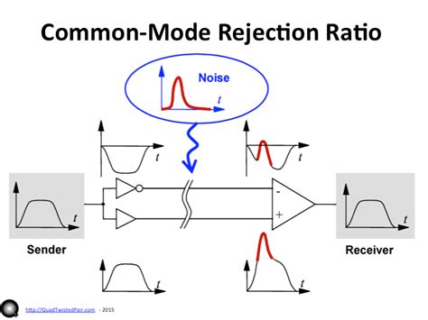 WHAT IS QTP QTP Quad Twisted Pair AES Type E Moving Channels Of Analog Or