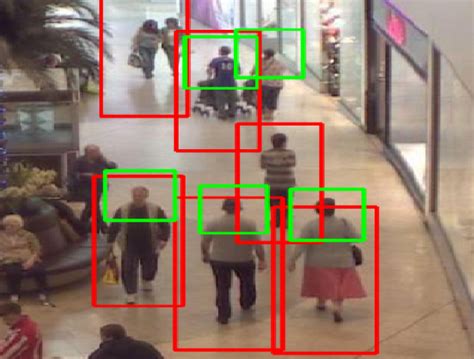Opencv People Detection And Tracking Stack Overflow