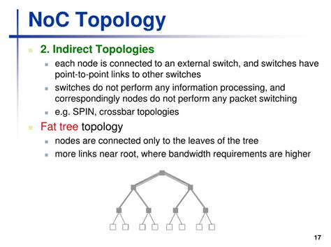 Ppt On Chip Communication Networks On Chip Nocs Powerpoint Presentation Id4588282