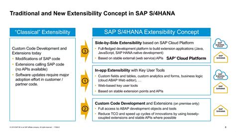 Asug84544 Workflow Solutions From Sap When To Use What Pdf