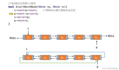 数据结构——线性表线性表的逻辑顺序与存储数据为什么不一致 Csdn博客