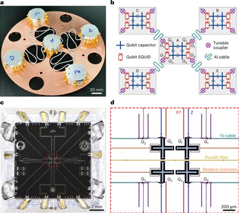 Modular Quantum Processor Design A Photograph Of The Modular Quantum Download Scientific