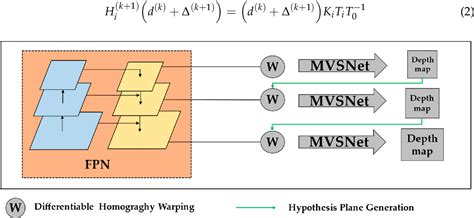 Figure 1 From Enhancing 3d Reconstruction Model By Deep Learning And