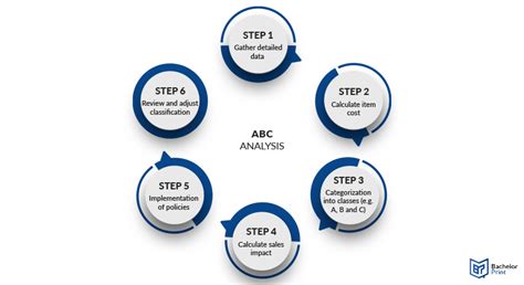 Abc Analysis ~ Definition Use Tips Guide And Examples