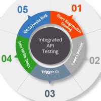 How To Get Started Automating Your API Tests TechWell
