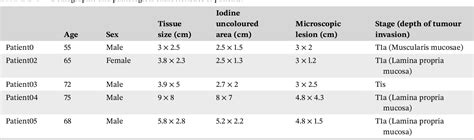Table 1 From Single‐cell Transcriptomic Analysis Deciphers Key Transitional Signatures