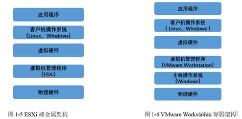 （一）云计算技术学习 虚拟化vsphere学习 Vmrc Csdn博客