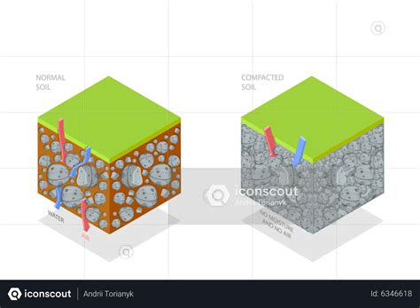 Soil Compaction Method Illustration Free Download Miscellaneous