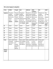 OB Case Assignment I Grading Rubric Docx OB Case Study Assignment I Grading Rubric Criteria