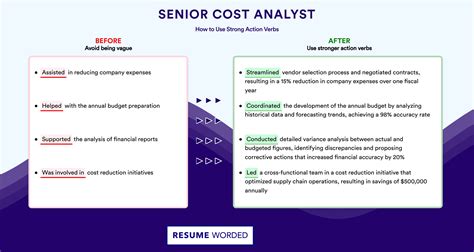 Senior Cost Analyst Resume Examples For 2025 Resume Worded