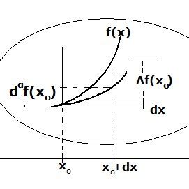 He Non Linear Differential Of F X Download Scientific Diagram