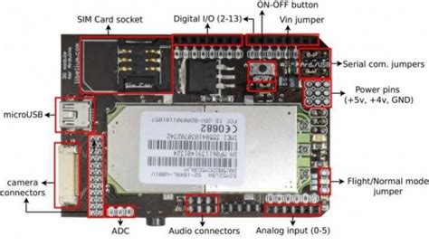 3ggprs Shield For Arduino Dangerous Prototypes