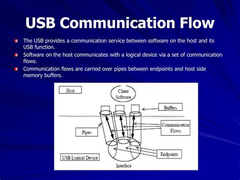 PPT USB Data Flow PowerPoint Presentation Free Download ID 5687001