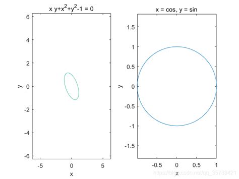 学习matlab（八）——绘图（二维）在matlab中画hfss方向图二维极坐标用什么函数 Csdn博客