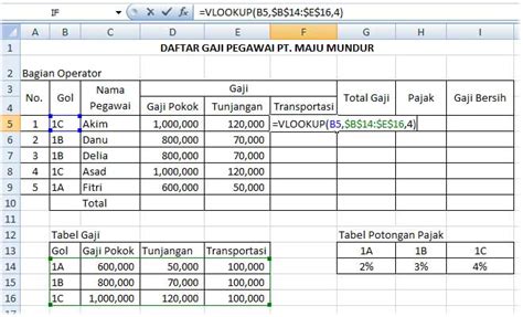 Cara Menggunakan Rumus Vlookup Dan Hlookup Pada Microsoft Excel Mila Sukrismas