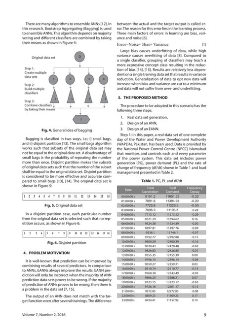 Optimal Load Shedding Using An Ensemble Of Artifcial Neural Networks Pdf