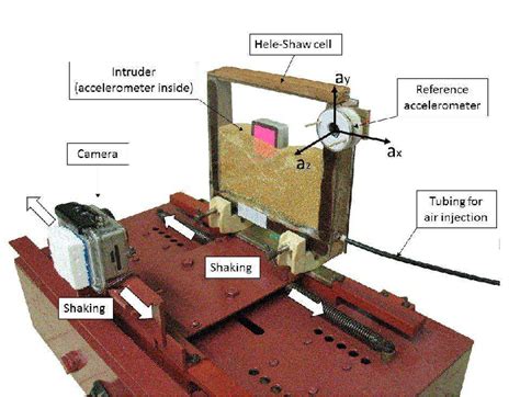 Experimental Setup For Quasi 2d Measurements Both The Hele Shaw Cell