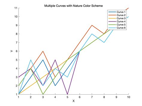 Matlab绘图系列教程 基础绘图：线性图 Plot函数 Matlab 线型 Csdn博客