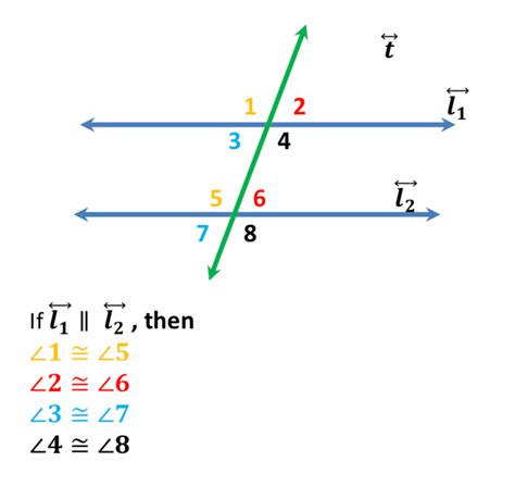 Corresponding Angles Theorem ⋆