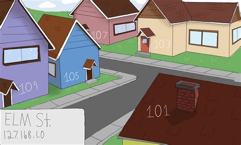 Ipv4 Addressing A Very Brief Review Mastering Enterprise Networks 2e