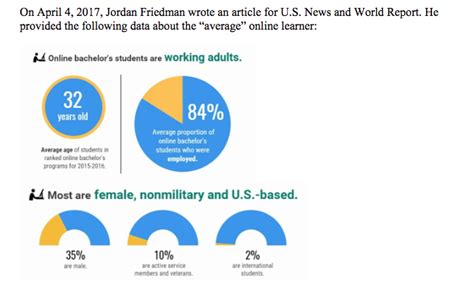 Solved Project Part 3 Confidence Intervals