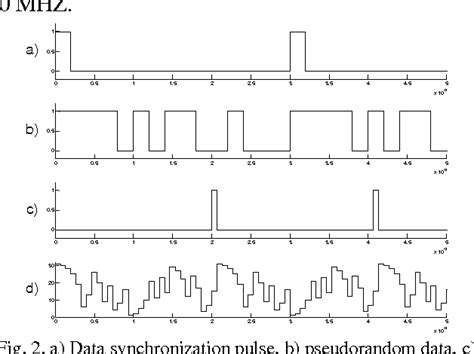 Figure 2 From Implementation Of A Fast Frequency Hopping Spread Spectrum Modulator With System