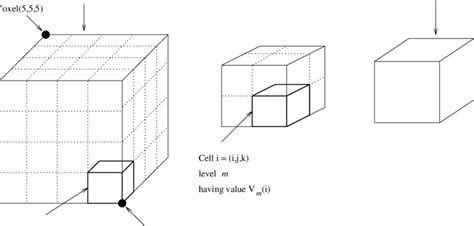 10 Hierarchical Enumeration Of Object Space For N 5 Download