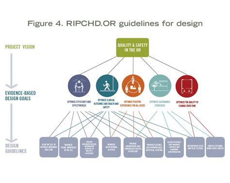 Evidencebased Design A Visual Reference For Evidence Based Design