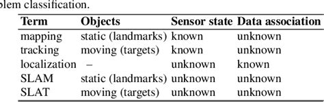 Mmwave Mapping And Slam For 5g And Beyond Paper And Code