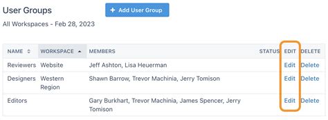 User Groups Workzone Knowledge Base