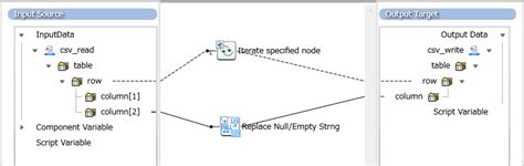 Official Mapper Replace Null Empty String