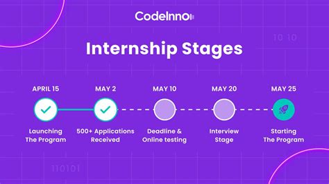 Summerinternship Codeinno