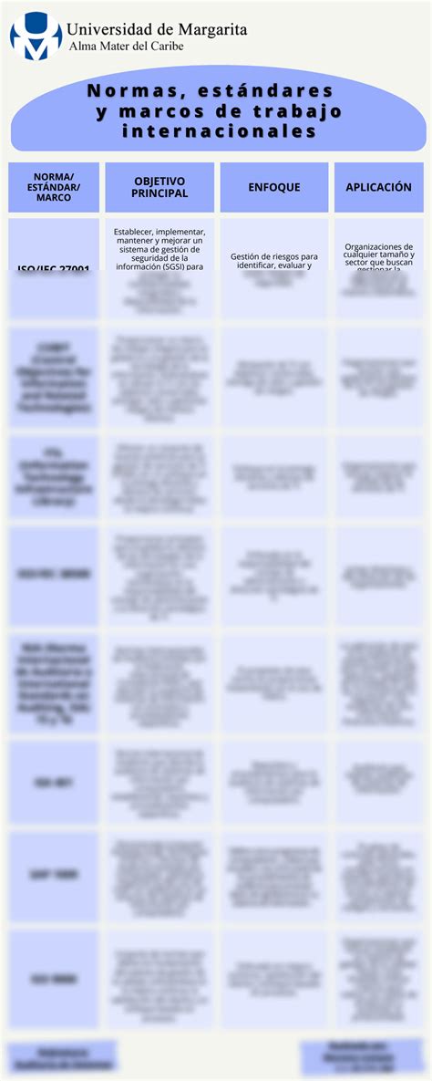 SOLUTION Cuadro Comparativo Normas Est Ndares Y Marcos De Trabajo Internacionales Mariana