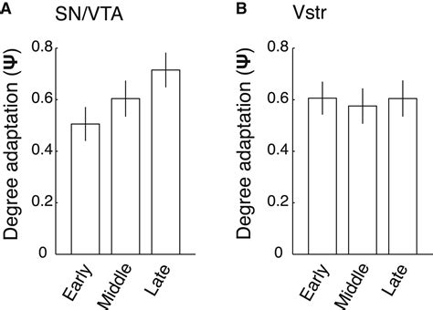 adaptive prediction error coding in the human midbrain and striatum facilitates behavioral