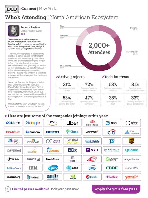 Datacenterdynamics On Linkedin Datacenter Dcdconnect Datacenter