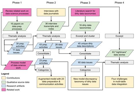 Dirty Data In The Newsroom Comparing Data Preparation In Journalism And Data Science