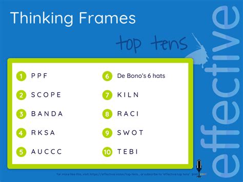 Thinking Frames Effective L D