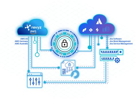 revyz data manager for jira backup restore analyze optimize