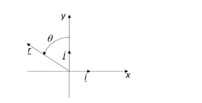 Solved I And J Are The Unit Vectors Along X And Chegg Com