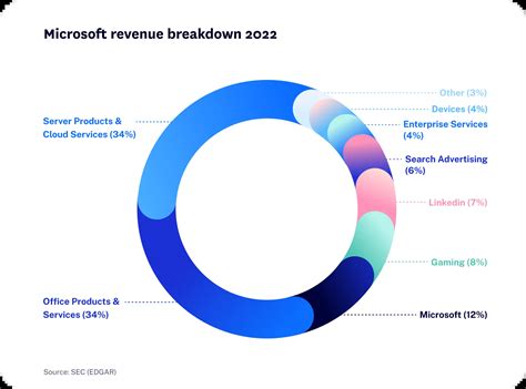 How Microsoft MSFT Keeps Its Share Price Strong Superhero