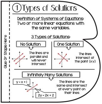 Systems Of Equations Booklet Graphing Substitution And Elimination