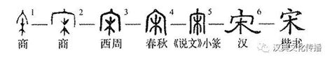 细说汉字：宋 漢文化 通識