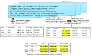 Top 8 Data Masking Techniques Best Practices Use Cases Marketing Scoop