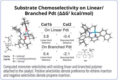 An Automated Workflow For Rapid Large Scale Computational Screening To Meet The Demands Of
