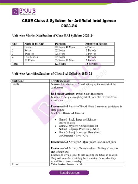 Cbse Syllabus For Class 8 Artificial Intelligence 240306 135638